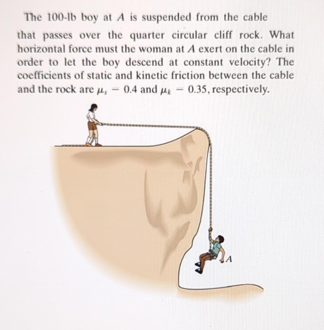 Solved The 100−lb boy at A is suspended from the cable that | Chegg.com