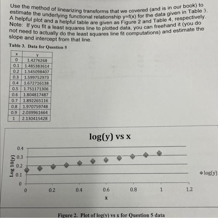 Solved Use the method of linearizing transforms that we | Chegg.com