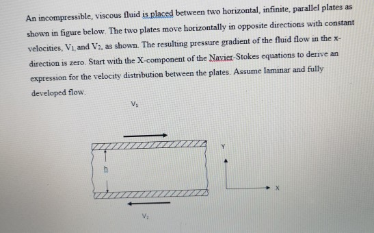 Solved An incompressible, viscous fluid is placed between | Chegg.com