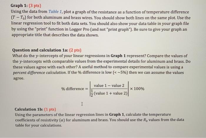 Solved Graph 1: (3 pts) Using the data from Table 1, plot a | Chegg.com