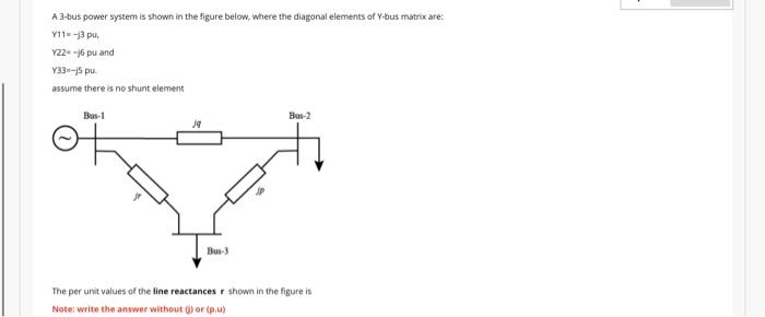 Solved A 3-bus power system is shown in the figure below, | Chegg.com