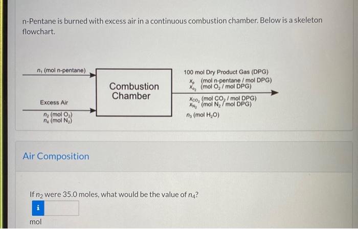 Solved n-Pentane is burned with excess air in a continuous | Chegg.com