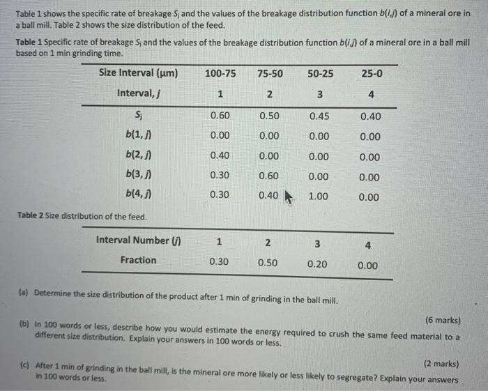 Solved Table 1 shows the specific rate of breakage S, and | Chegg.com