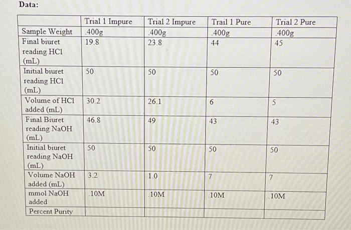 Solved calculate purity of impure and pure solution .10 M | Chegg.com
