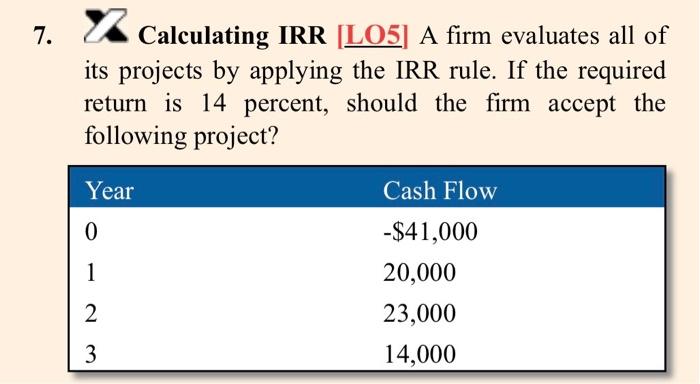 Solved 7. x Calculating IRR (LO5] A firm evaluates all of | Chegg.com