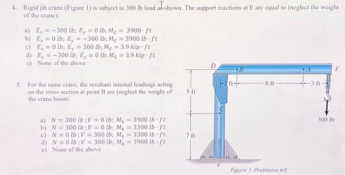 Solved 4. Rigid jib crane (Figure 1) is subject to 300 lb | Chegg.com