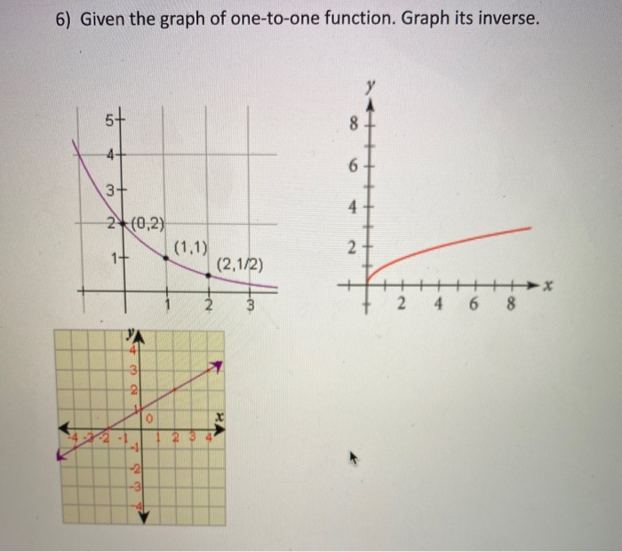 Solved 6 Given The Graph Of One To One Function Graph Its 7718