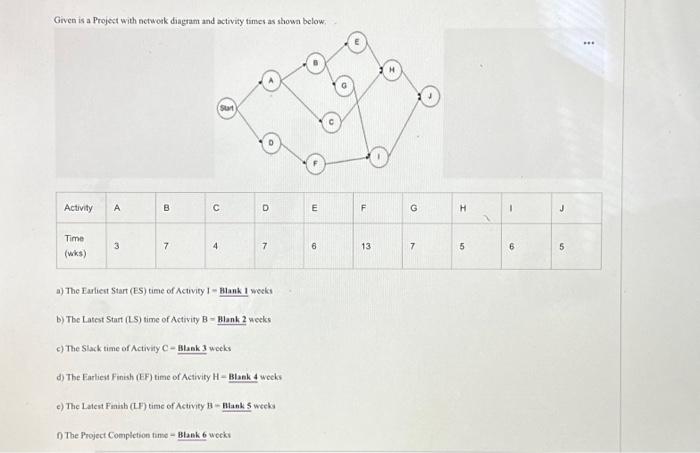 Solved Given is a Project with network diagram and activity | Chegg.com