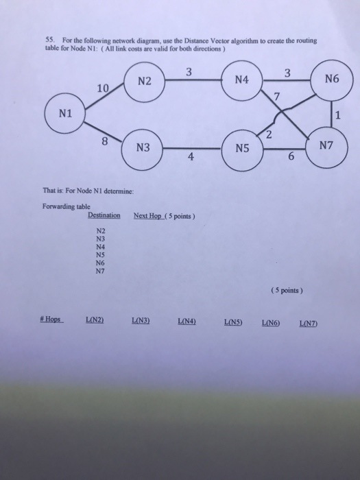 Solved 55. For the following network diagram, use the | Chegg.com