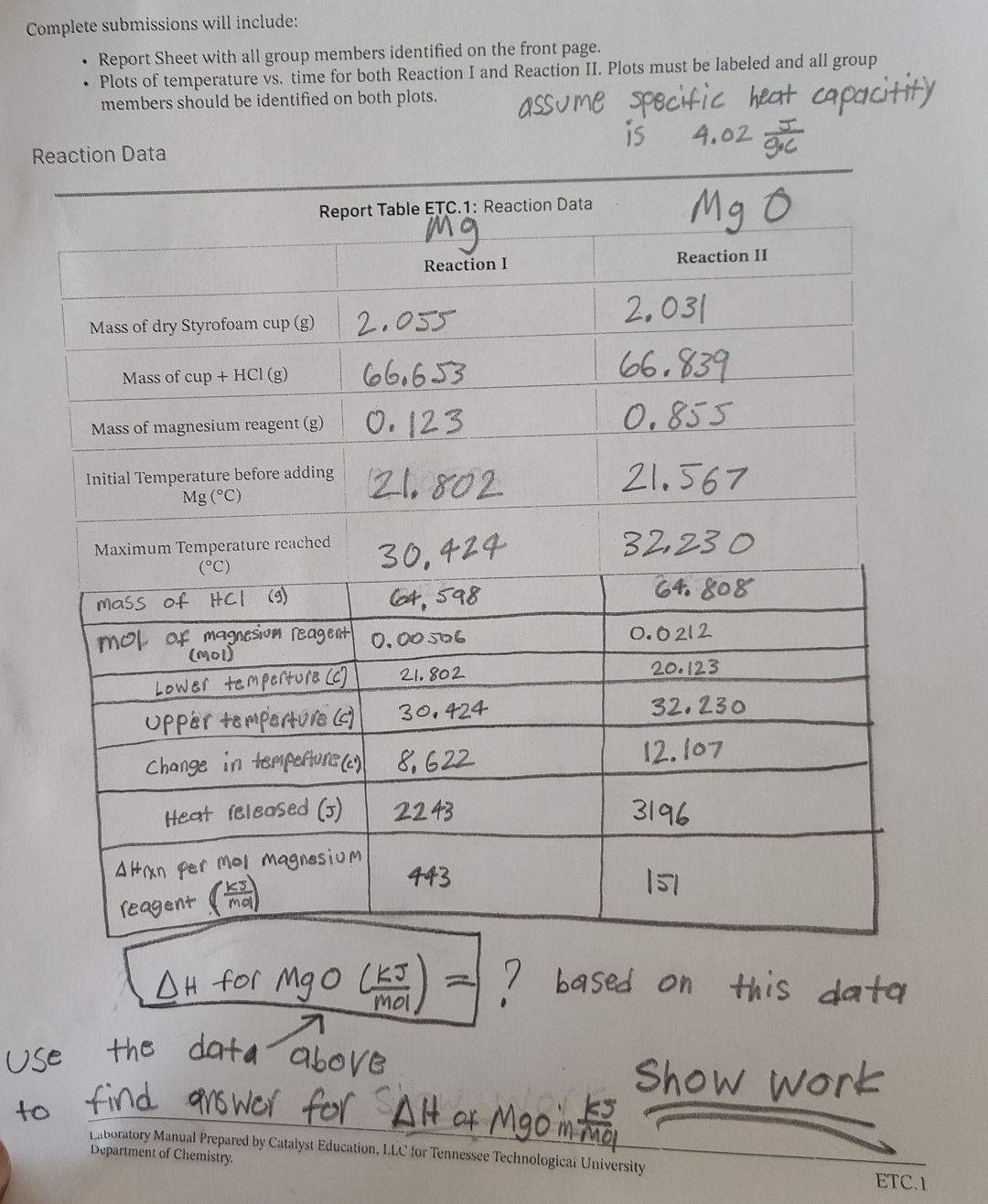 Complete submissions will include:Report Sheet with | Chegg.com