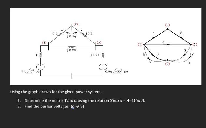 Solved Using the graph drawn for the given power system, 1. | Chegg.com