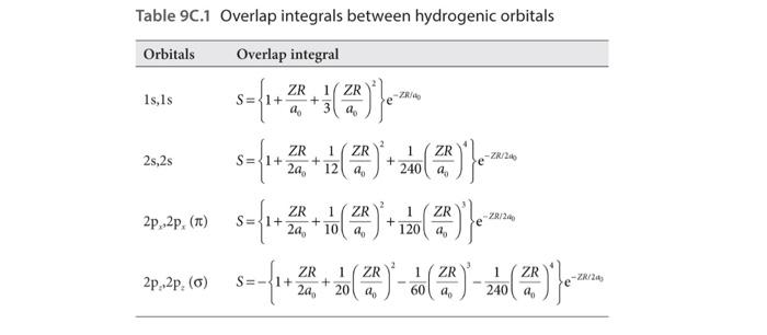 Solved 4. The wavefunction of the 2s orbital of the hydrogen | Chegg.com