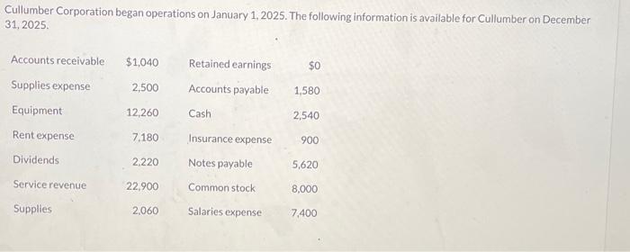 Cullumber Corporation began operations on January | Chegg.com