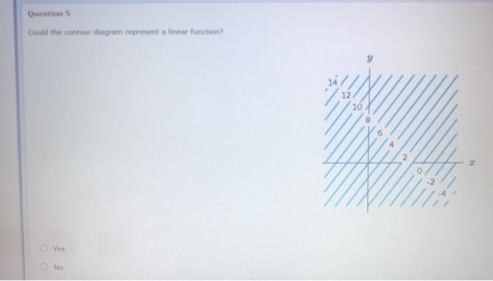 Solved Question 1 Find a formula for the linear function | Chegg.com