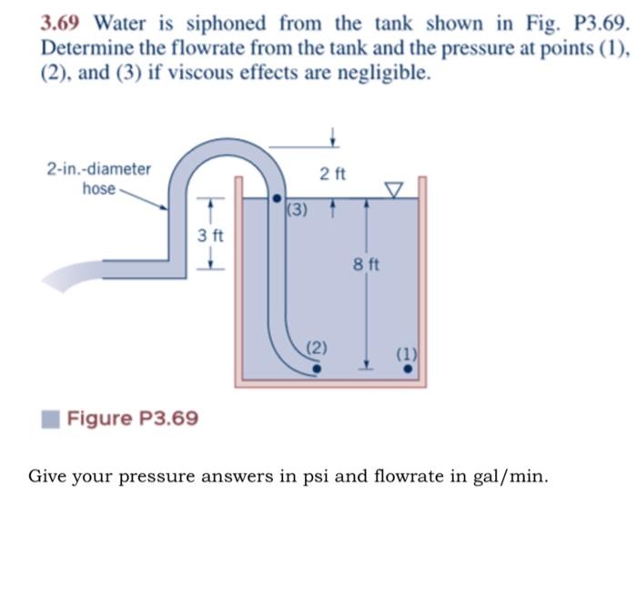 Solved 3.69 Water is siphoned from the tank shown in Fig. | Chegg.com Solved 3.69 Water is siphoned from the tank shown in Fig. | Chegg.com