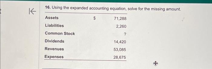 Solved K 16. Using the expanded accounting equation, solve | Chegg.com