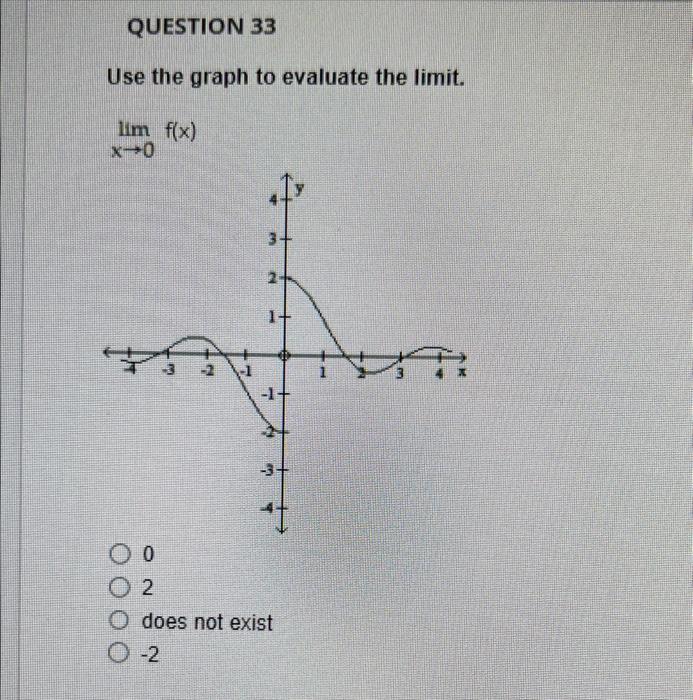 Solved Use the graph to evaluate the limit. | Chegg.com