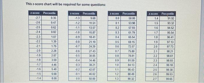 Solved 23. Curving grades. When exam scores are low, | Chegg.com