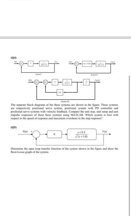 Solved The separate block diagrams of the three systems are | Chegg.com