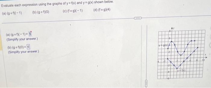 Solved Evaluate each expression using the graphs of y=f(x) | Chegg.com