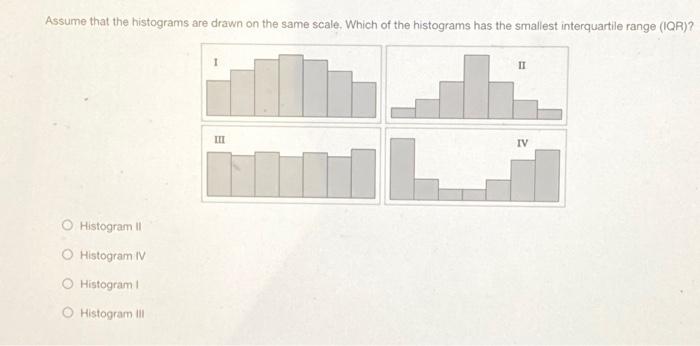 Solved Assume that the histograms are drawn on the same | Chegg.com