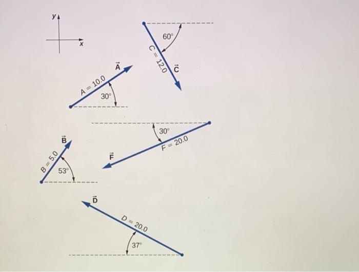 Solved Assuming the +a-axis is horizontal and points to the | Chegg.com
