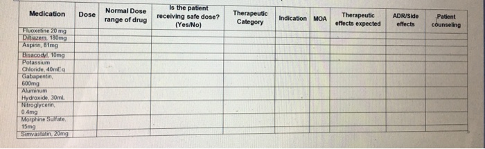 Solved Medication Dose Normal Dose range of drug Is the | Chegg.com