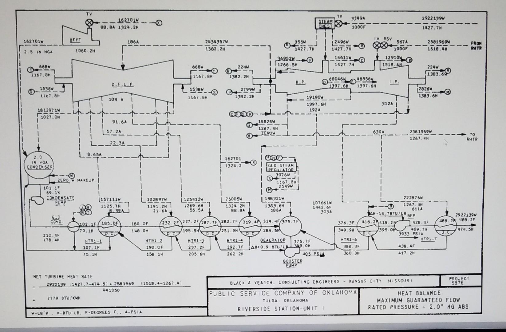 1. Determine the efficiencies of the boiler feed pump | Chegg.com