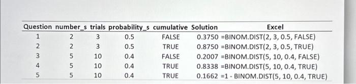 Solved What is the probability that fewer than 3 of the 5 | Chegg.com
