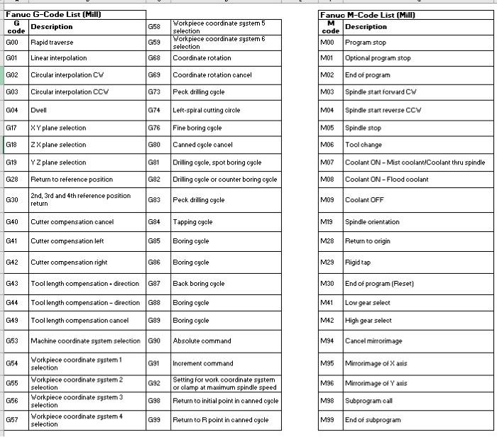 Solved Write a CNC milling program to machine the part as | Chegg.com