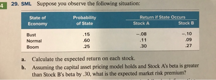 Solved LO 1 You have a portfolio 24. Calculating Portfolio | Chegg.com