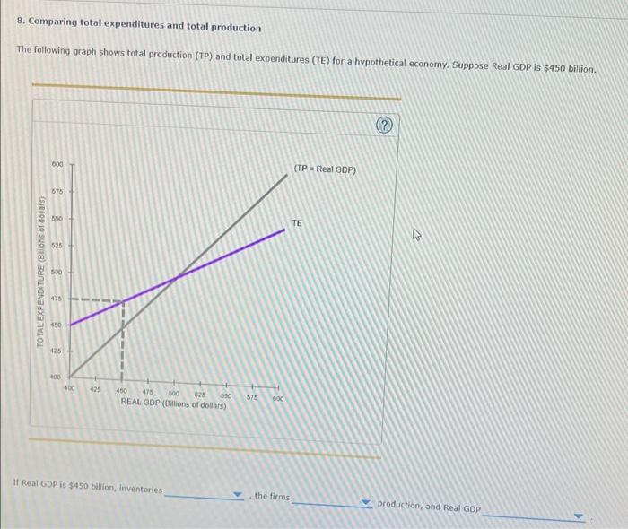Solved 8. Comparing total expenditures and total production | Chegg.com Solved 8. Comparing total expenditures and total production | Chegg.com