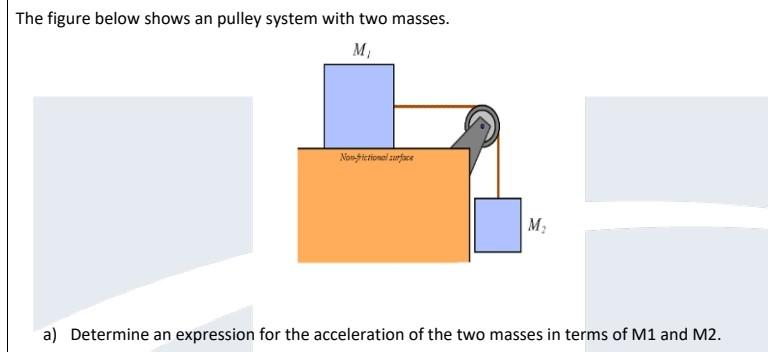 Solved The figure below shows an pulley system with two | Chegg.com