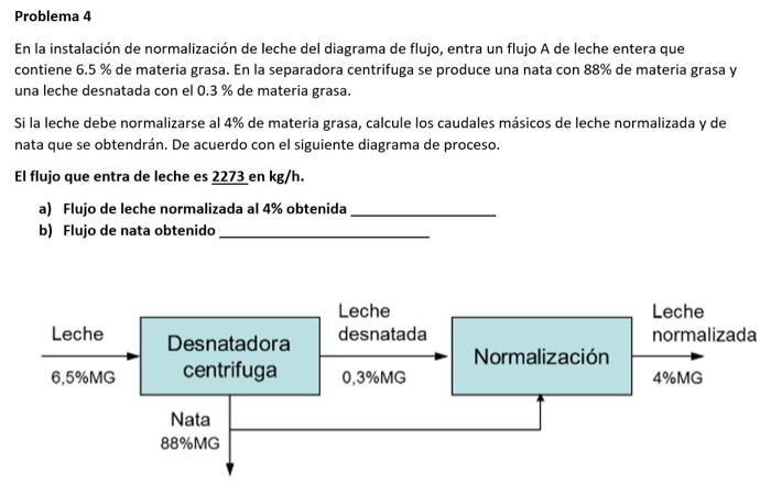 Solved En la instalación de normalización de leche del | Chegg.com