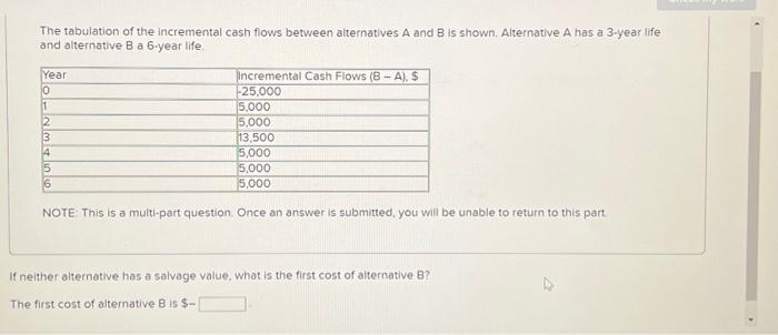 Solved The tabulation of the incremental cash flows between | Chegg.com