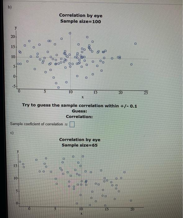 Solved Visually estimate the value of the sample coefficient | Chegg.com