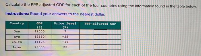 Solved Calculate the PPP-adjusted GDP for each of the four | Chegg.com