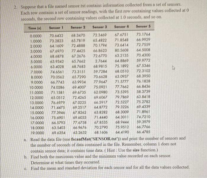 Solved 2. Suppose that a file named sensor.txt contains | Chegg.com