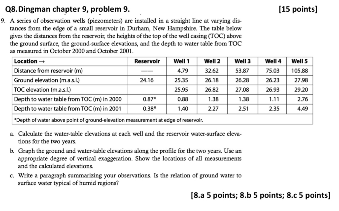 Solved Q8.Dingman chapter 9, ﻿problem 9.[15 ﻿points]9. ﻿A | Chegg.com