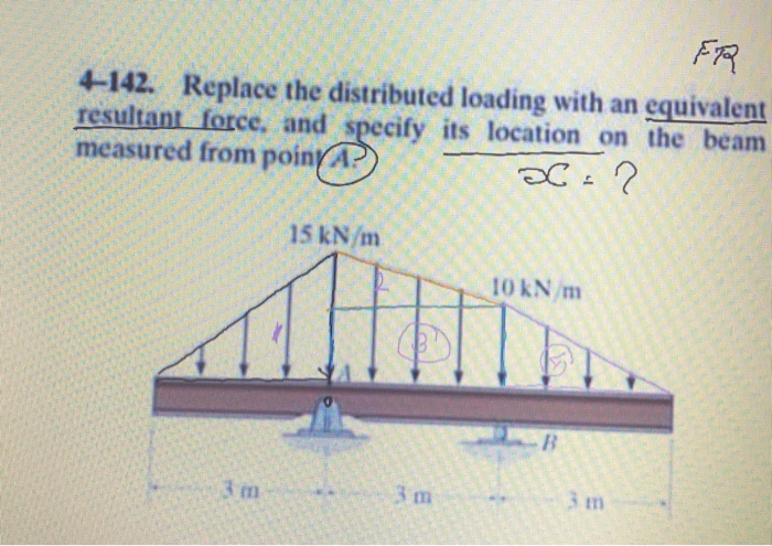 Solved FR 4-142. Replace the distributed loading with an | Chegg.com