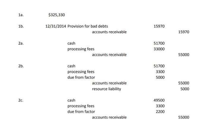 Solved Question 2: Initrode Inc sells $55,000 of its | Chegg.com
