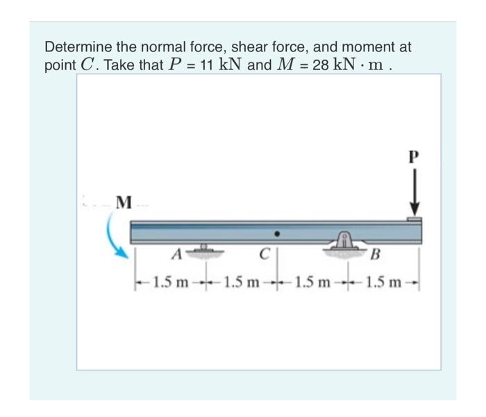 Solved Determine the normal force, shear force, and moment | Chegg.com