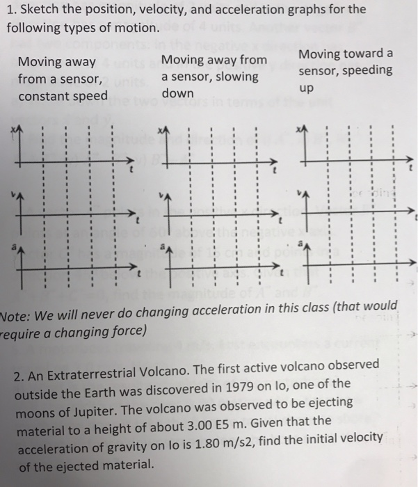 Solved 1. Sketch the position, velocity, and acceleration | Chegg.com