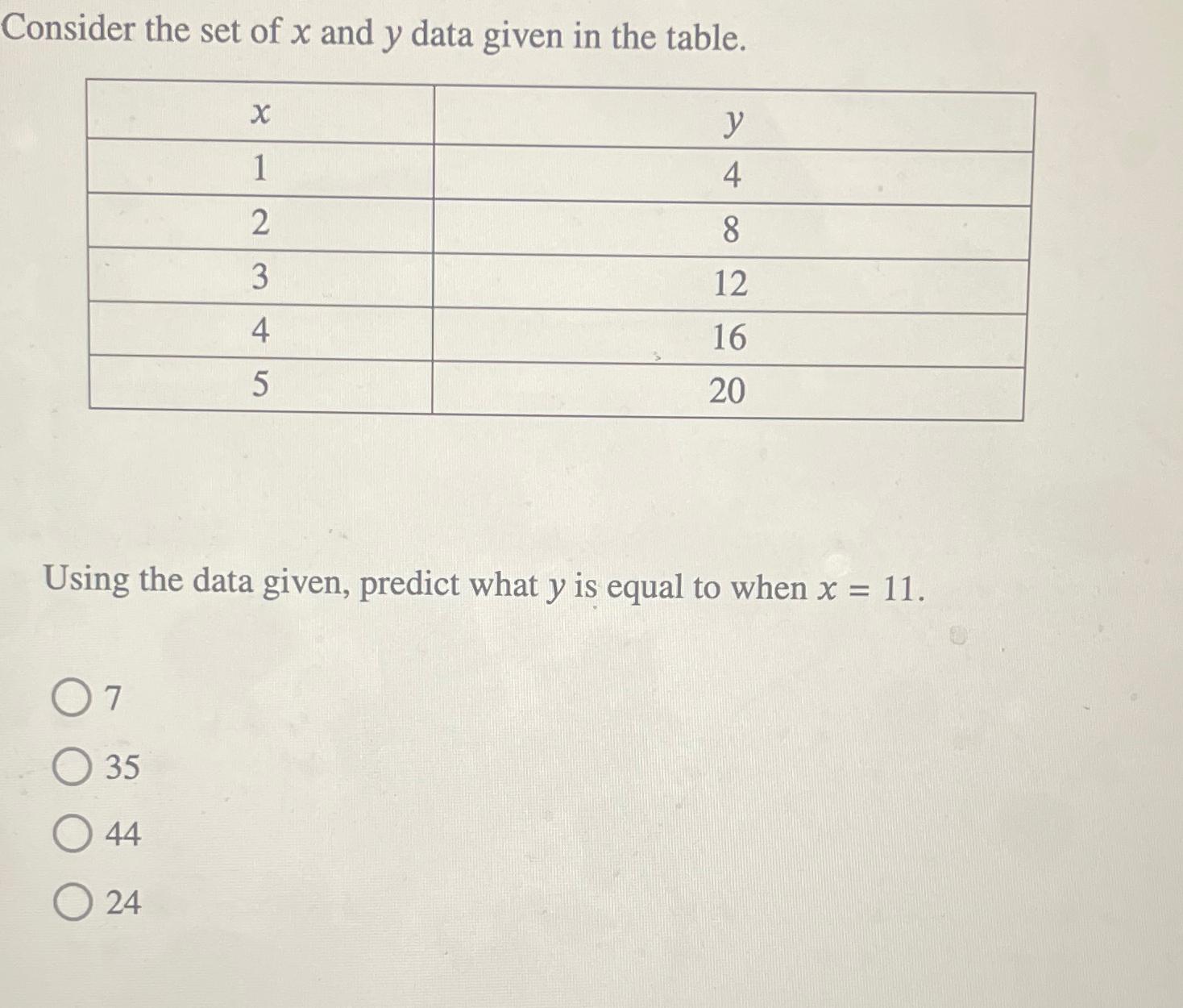Solved Consider the set of x ﻿and y ﻿data given in the | Chegg.com
