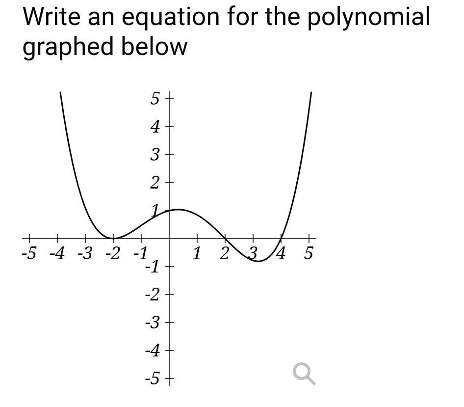 Solved Write an equation for the polynomial graphed below | Chegg.com