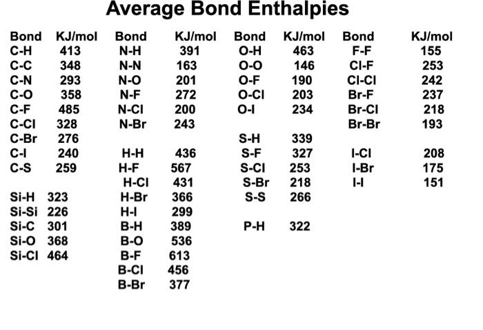 Solved Using the average bond enthalpies tables on lecture | Chegg.com
