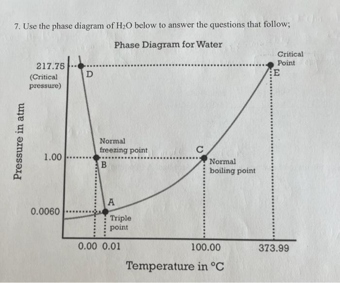 Solved 7. Use the phase diagram of H2O below to answer the | Chegg.com