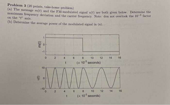Solved Problem 3 (20 points, take-home problem) (a) The | Chegg.com