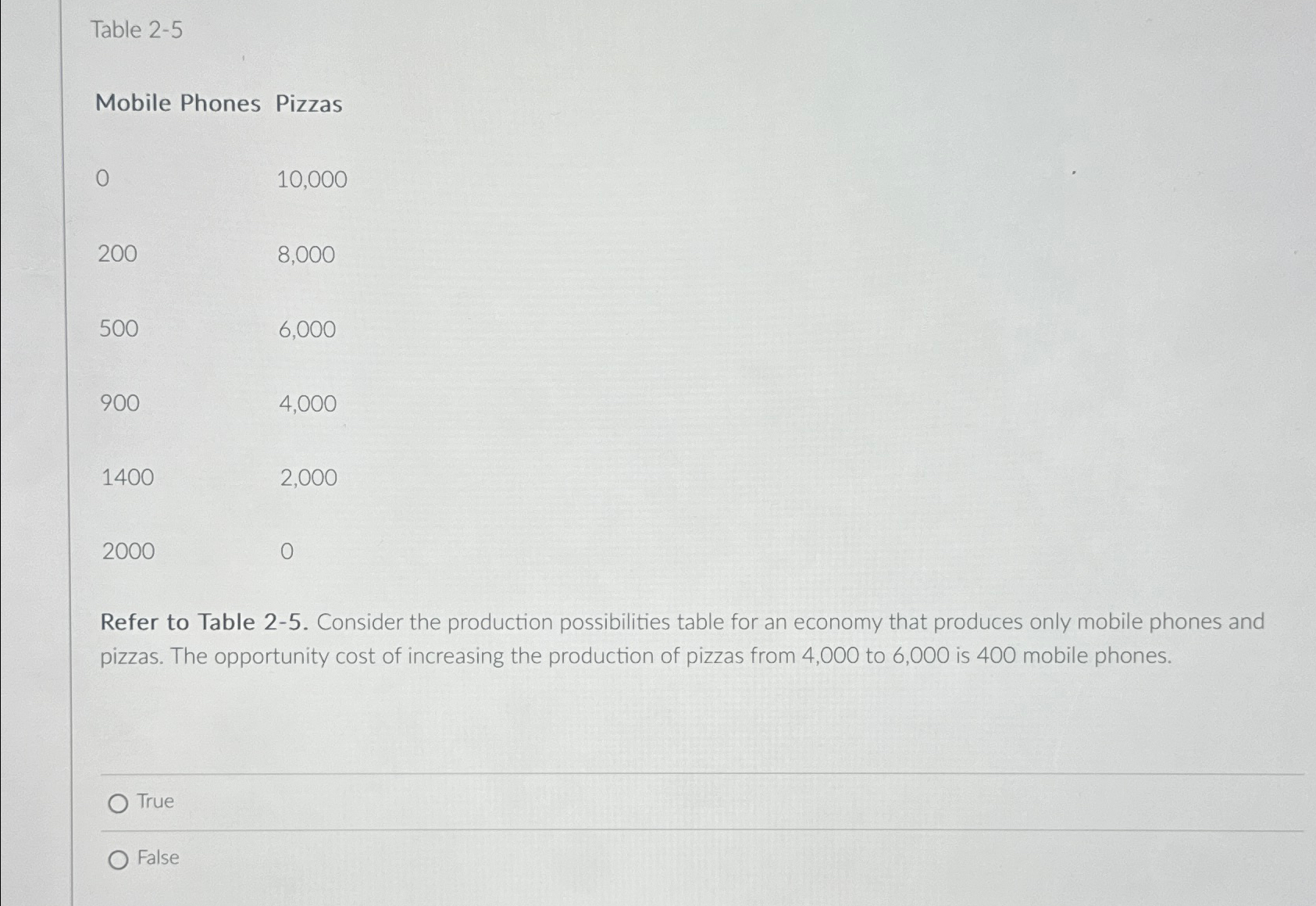 Solved Table 2-5Mobile Phones | Chegg.com