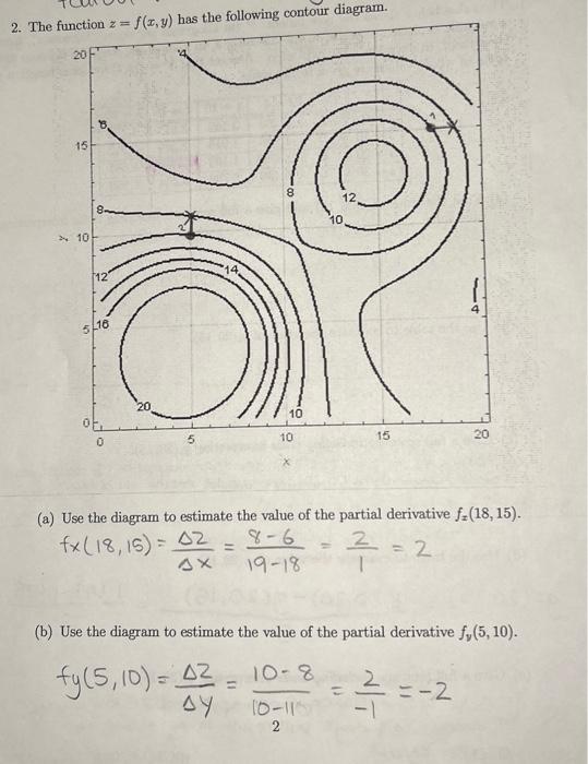 Solved 2. Tha fiunction z=f(x,y) has the following contour | Chegg.com